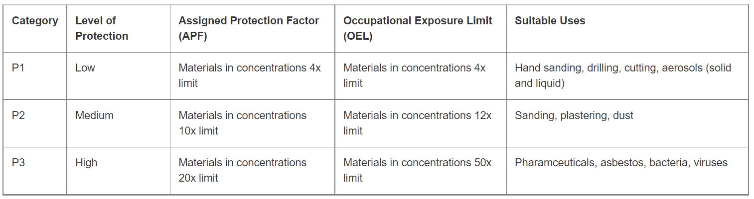 A Guide to Respiratory Protective Equipment